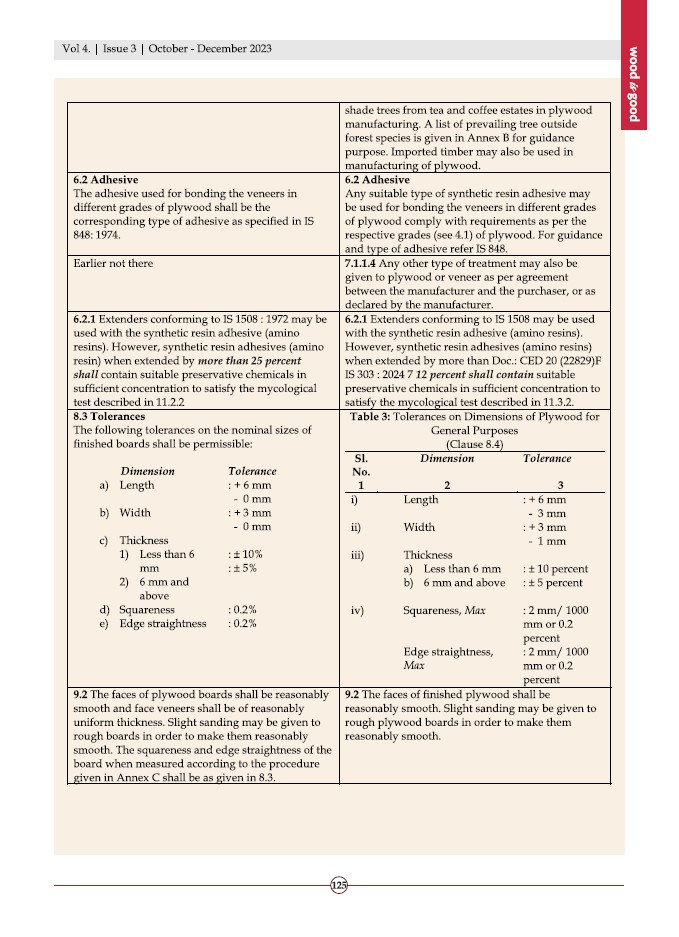 wood is Good:Rivision of IS303,IS710,IS4990 standards (Comparison ...