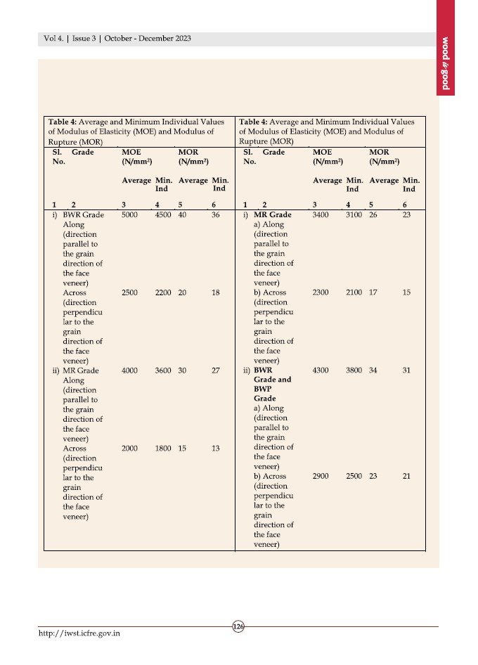 wood is Good:Rivision of IS303,IS710,IS4990 standards (Comparison ...