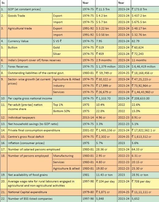 India's Growth Story (through Facts And Figures) - PLY INSIGHT